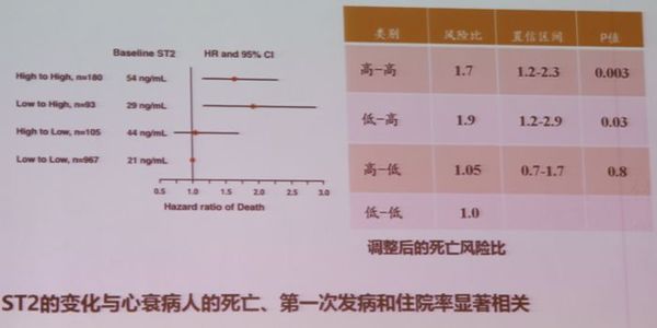 ST2的临床应用现状和潜在的治疗新靶点 - 申立科贸